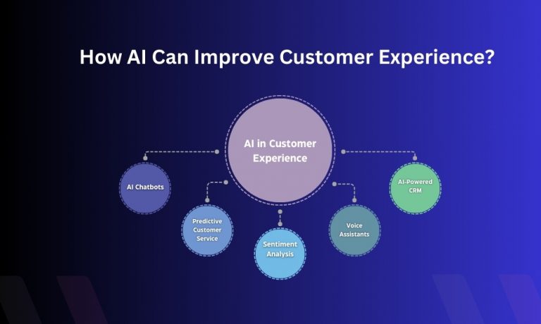 How AI Can Improve Customer Experience In 2025